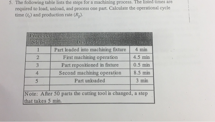 Solved 5. The following table lists the steps for a | Chegg.com