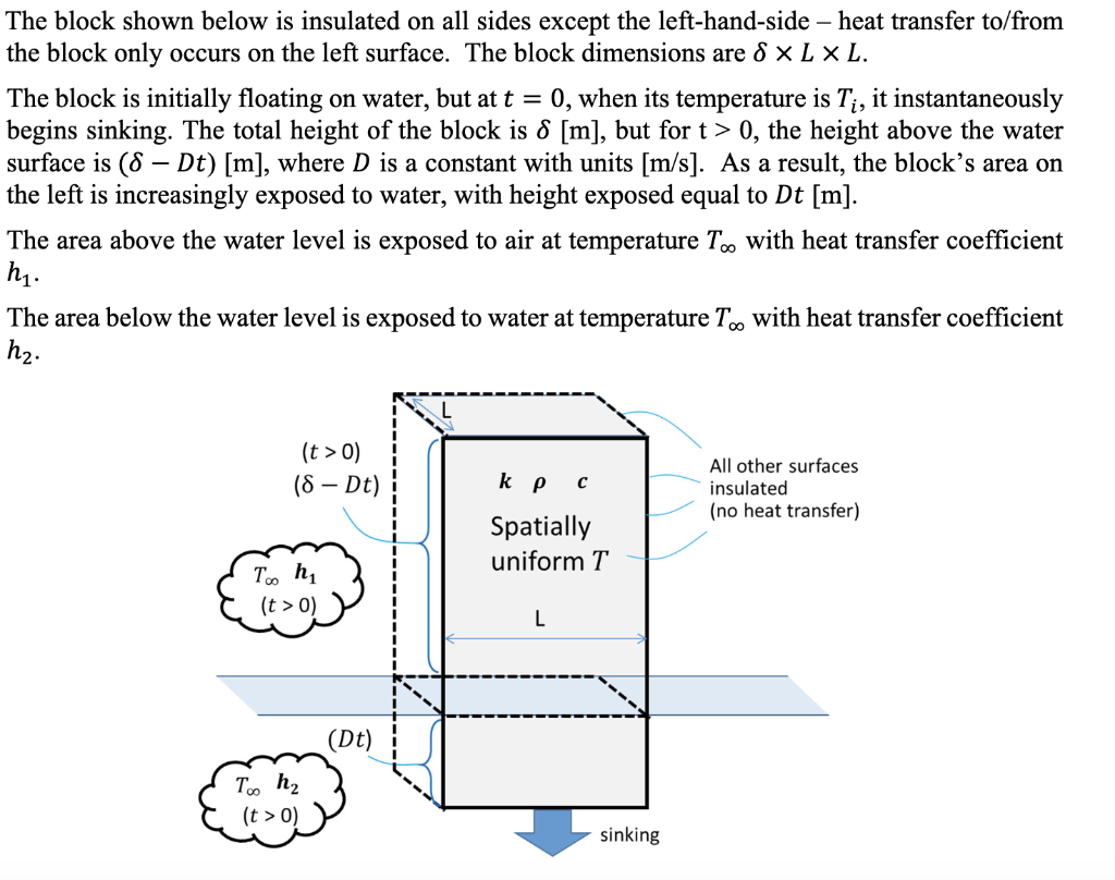Solved The block shown below is insulated on all sides | Chegg.com