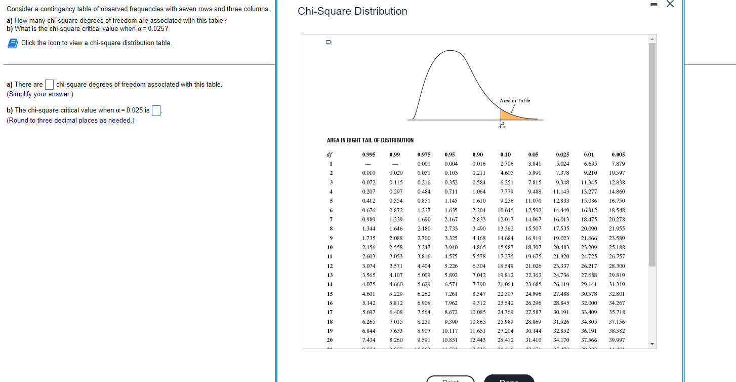Solved Consider a contingency table of observed frequencies | Chegg.com