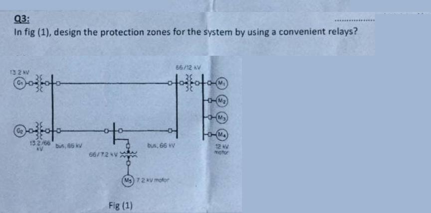 Solved Q3: In fig (1), design the protection zones for the | Chegg.com