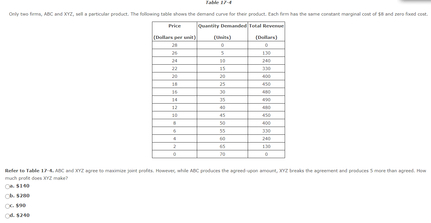 Solved Table 17-4 Only two firms, ABC and XYZ, sell a | Chegg.com