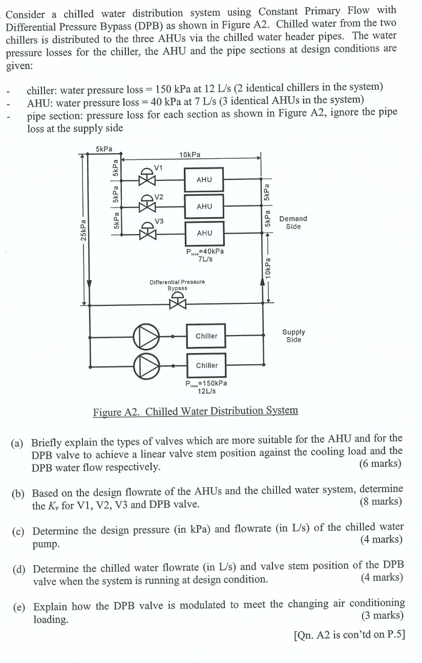 Solved Consider a chilled water distribution system using | Chegg.com