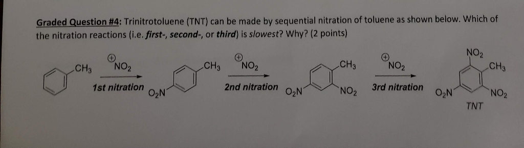 Solved Graded Question #4: Trinitrotoluene (TNT) can be made | Chegg.com
