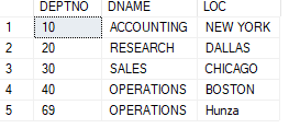 Solved DEPTNO 10 1 20 30 2 3 4 5 DNAME LOC ACCOUNTING NEW | Chegg.com