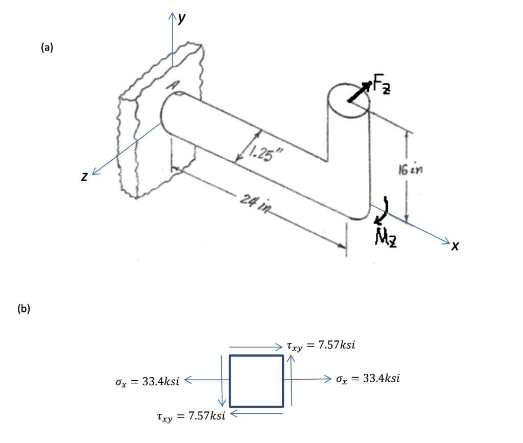 Solved The L-shape circular bar shown below supports the | Chegg.com