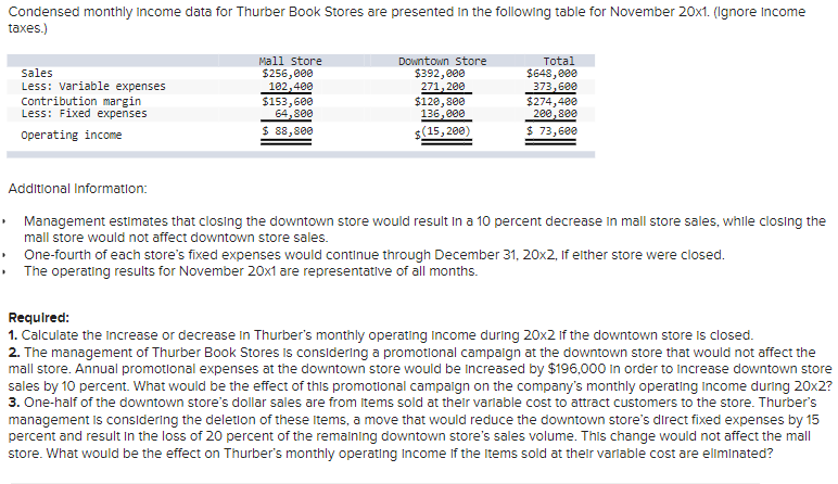 Solved Condensed monthly income data for Thurber Book Stores | Chegg.com