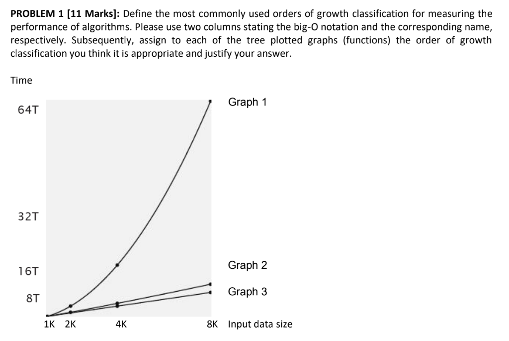Solved Define the most commonly used orders of growth | Chegg.com