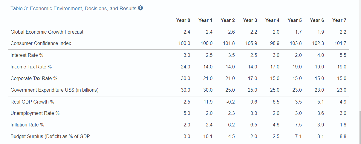 Solved Share your experience in the simulation. In your | Chegg.com