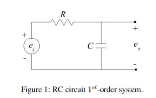 Solved 3. What is the static gain k and the time constant | Chegg.com