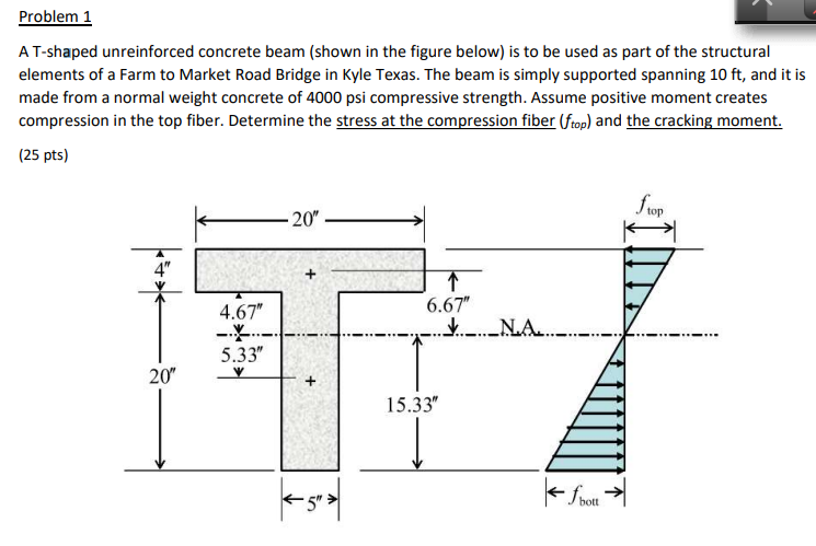 Solved Problem 1 A T-shaped unreinforced concrete beam | Chegg.com