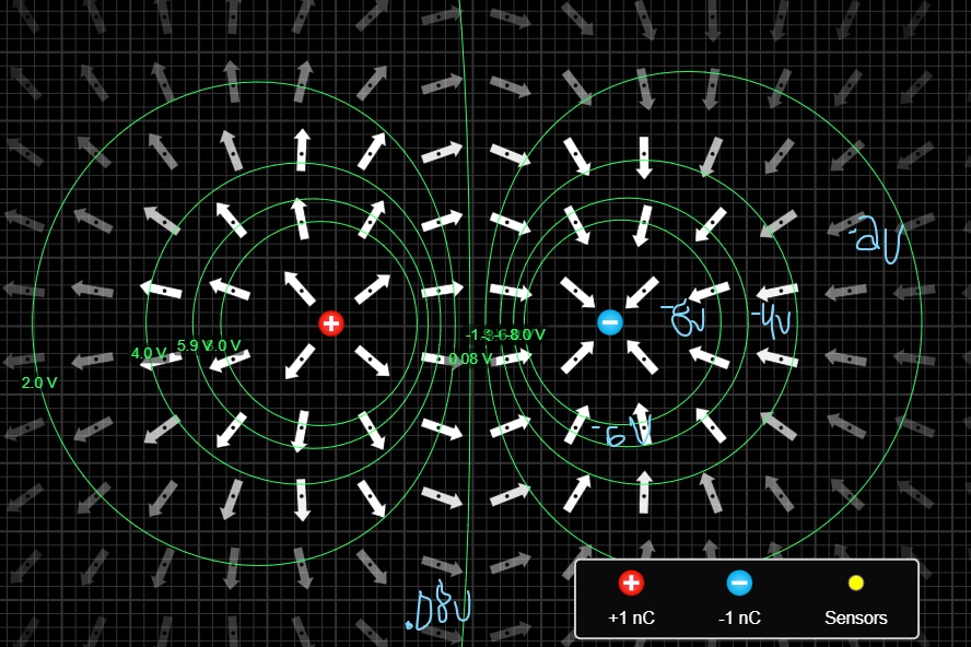 Solved Where is the electric field strongest in this | Chegg.com