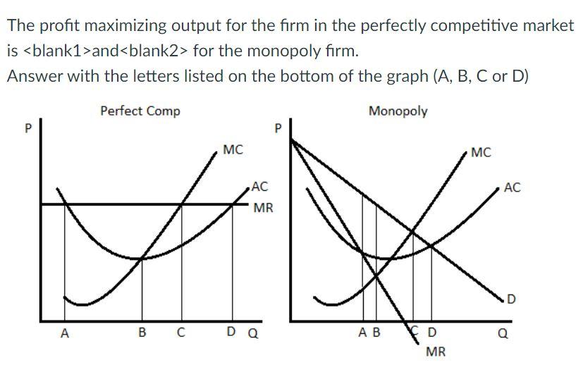 Solved The profit maximizing output for the firm in the | Chegg.com