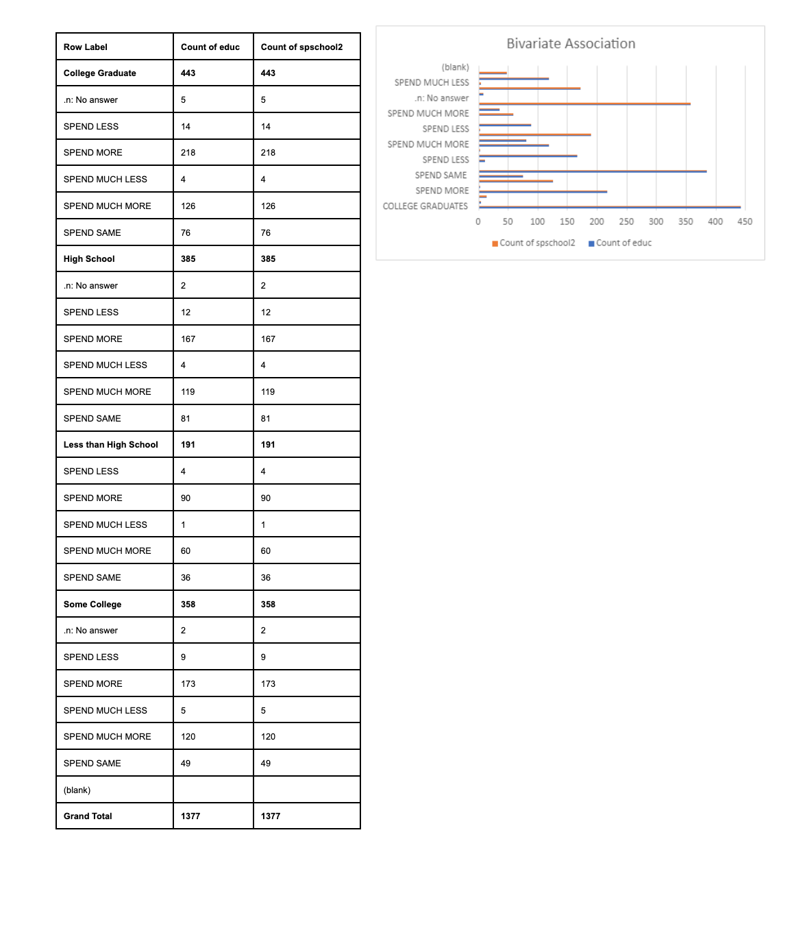 Describe the association you observe between the | Chegg.com