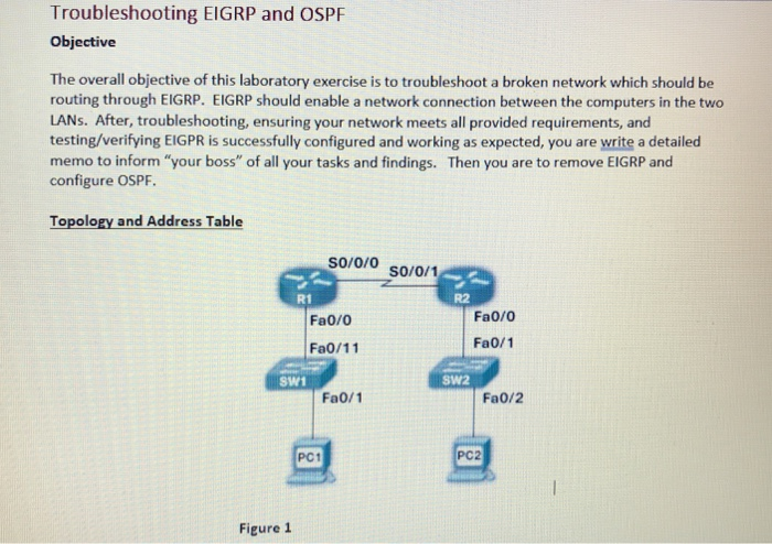 Troubleshooting EIGRP and OSPF Objective The overall | Chegg.com