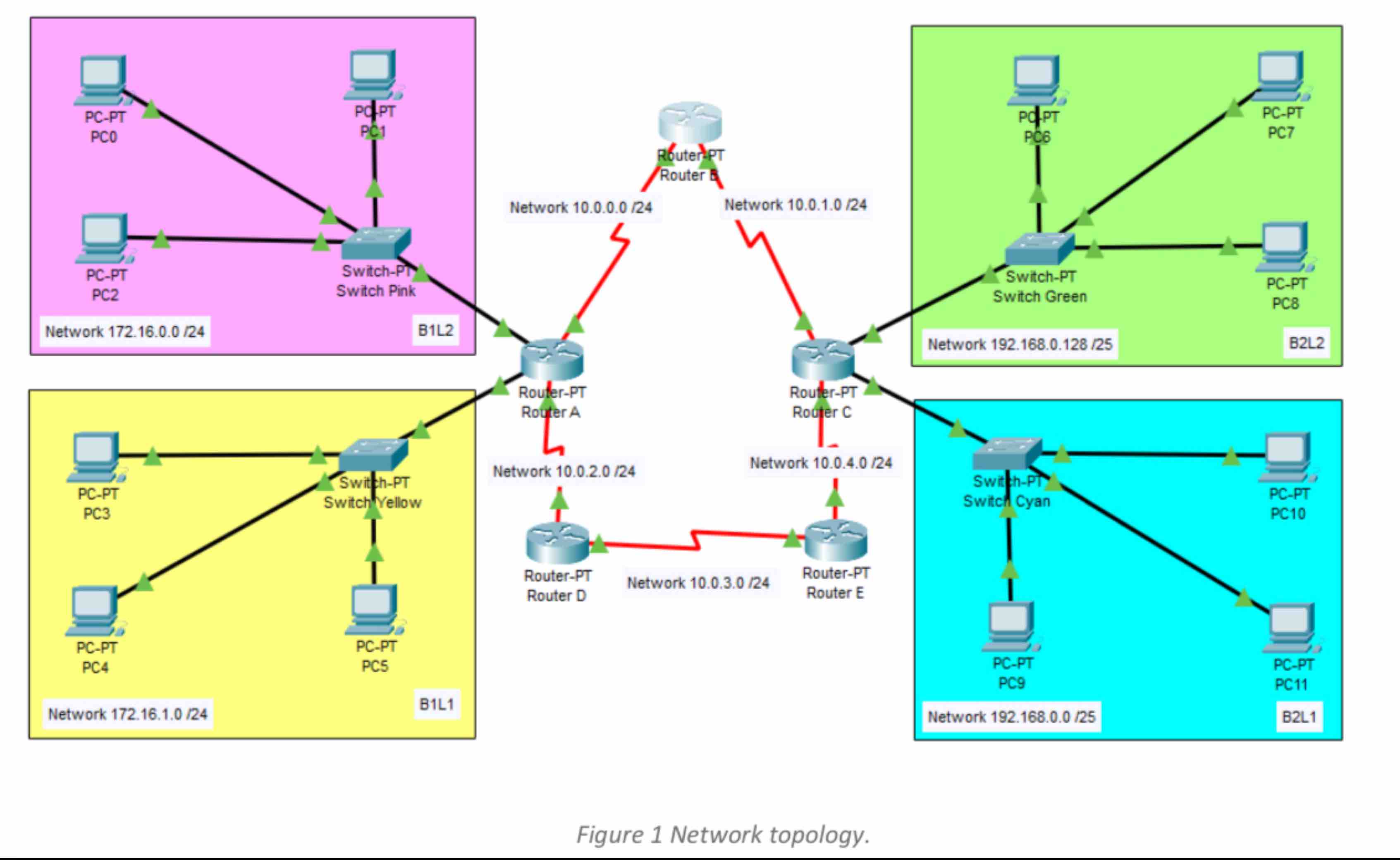 please answer all the three tasks and please make it | Chegg.com