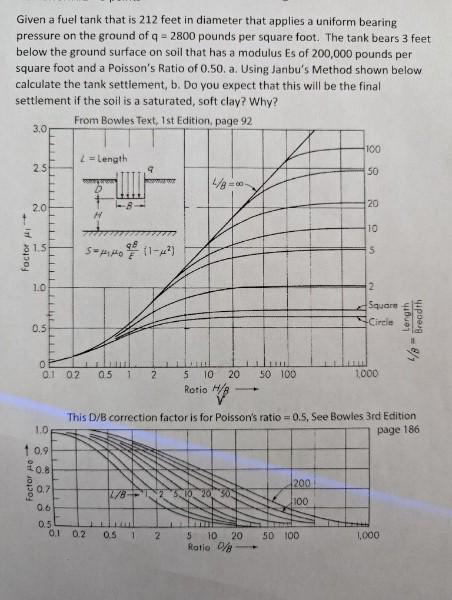 Solved Given a fuel tank that is 212 feet in diameter that | Chegg.com