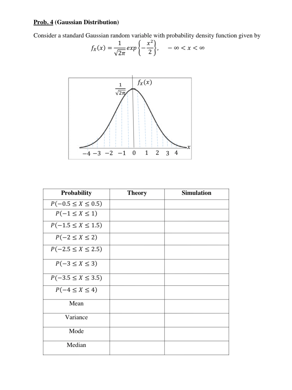 Solved Prob 4 Gaussian Distribution Consider A Standard