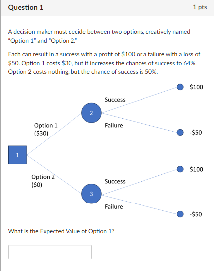Solved A decision maker must decide between two options, | Chegg.com