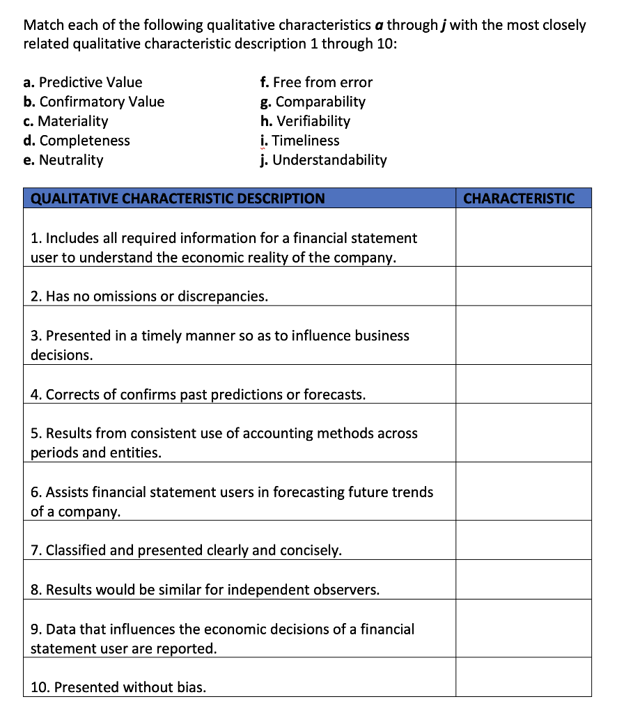 Solved Match each of the following qualitative | Chegg.com
