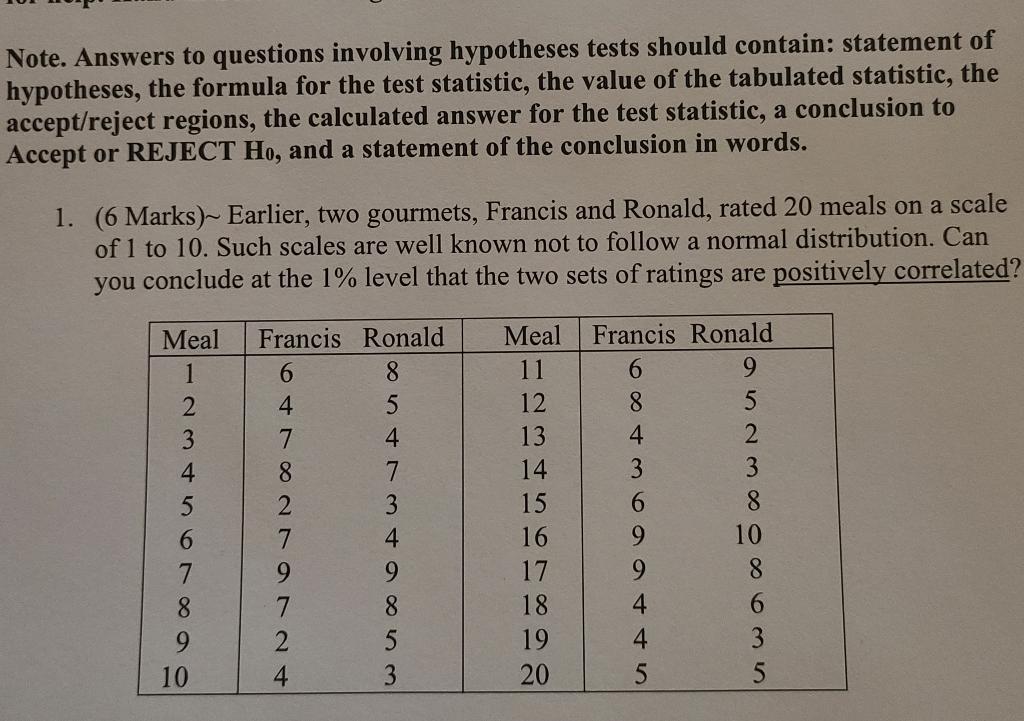 Solved Note. Answers to questions involving hypotheses tests | Chegg.com