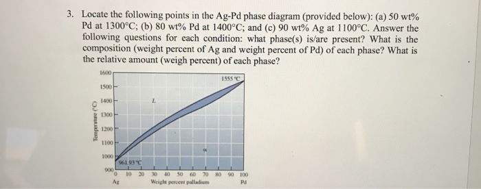 Solved 3. Locate the following points in the Ag-Pd phase | Chegg.com