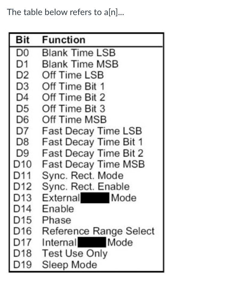 Solved The table below refers to a[n]... Bit Function DO | Chegg.com
