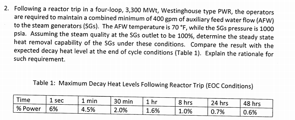 2. Following a reactor trip in a four-loop, 3,300 | Chegg.com