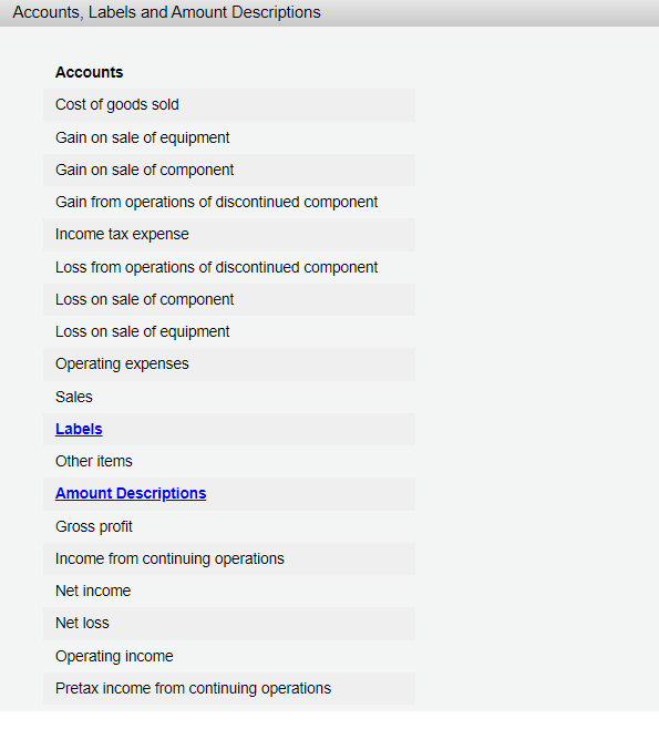 Solved Instructions Accounts, Labels and Amount Descriptions | Chegg.com