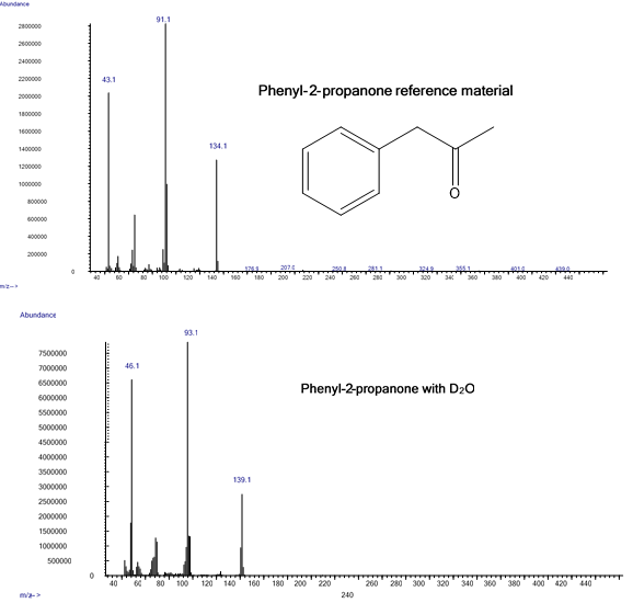 Solved A sample of phenyl-2-propanone has been treated | Chegg.com