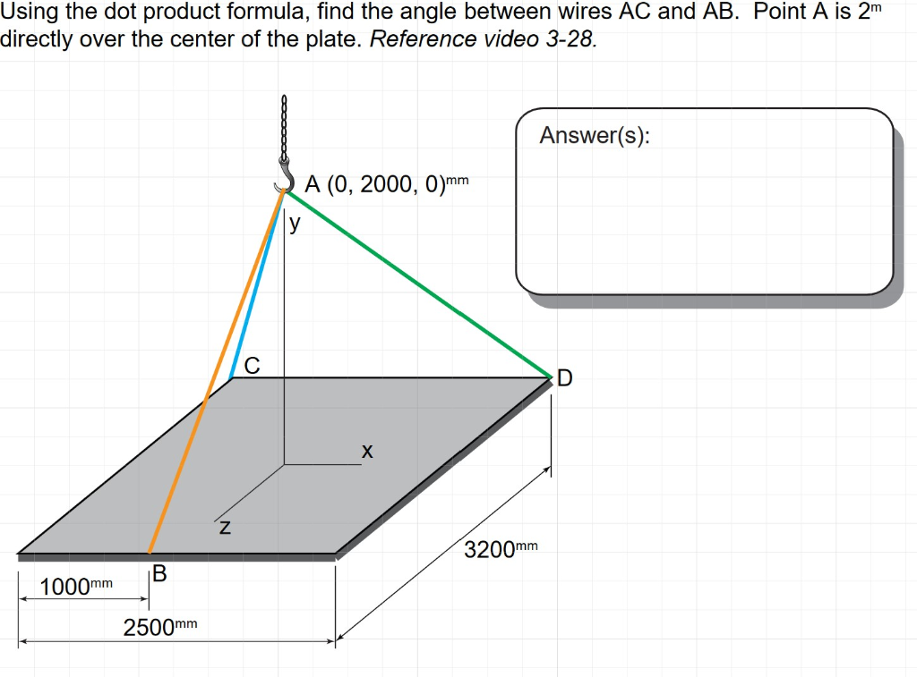 Solved Using the dot product formula, find the angle between | Chegg.com