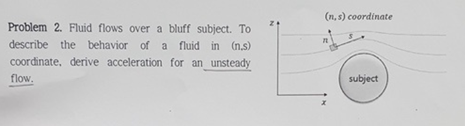 Solved fluid flows over a bluff subject. To describe the | Chegg.com