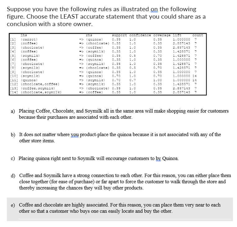 Solved Suppose you have the following rules as illustrated | Chegg.com
