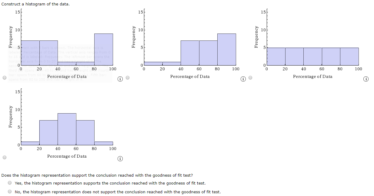 Solved Use A 0 01 And Conduct A Goodness Of Fit Test Using