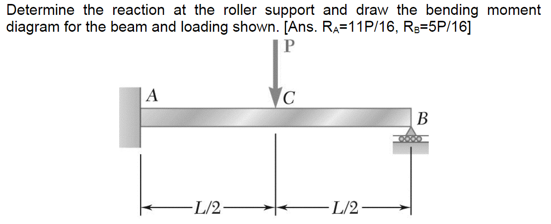 Solved Determine The Reaction At The Roller Support And Draw