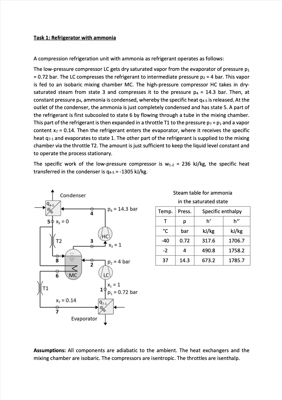 Solved Task 1: Refrigerator with ammoniaA compression | Chegg.com