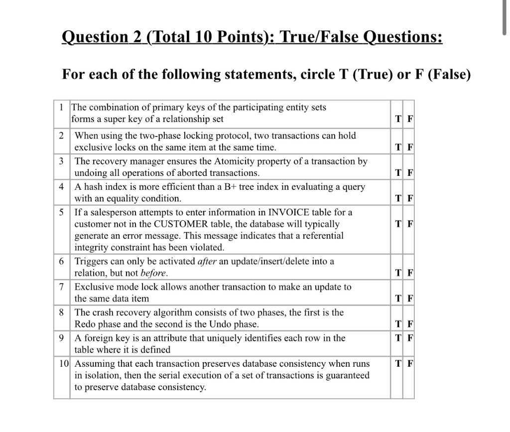 Solved Question 2 (Total 10 Points): True/False Questions: | Chegg.com