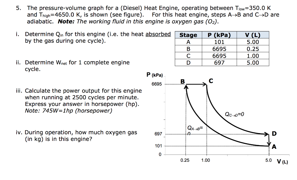 Solved 5. The pressure-volume graph for a (Diesel) Heat | Chegg.com