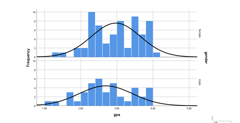 Solved Visual interpretation of histogram 1 & 2. In terms of | Chegg.com