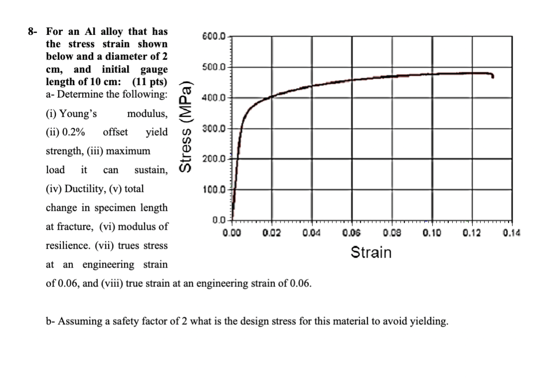 8- For an Al alloy that has the stress strain shown | Chegg.com