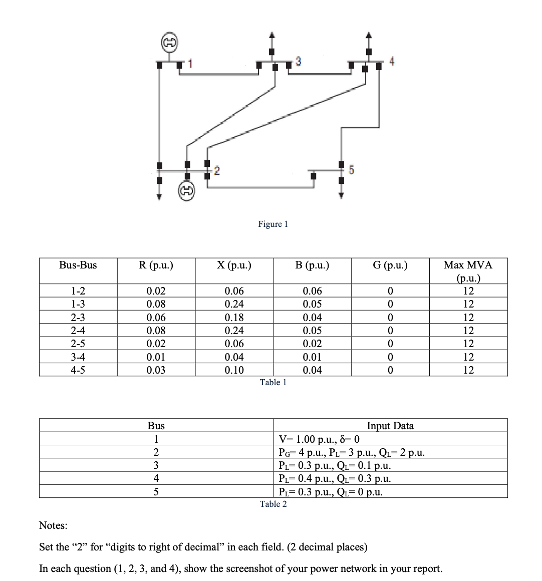 Solved Simulate the 5-bus power system shown in Figure 1 on | Chegg.com