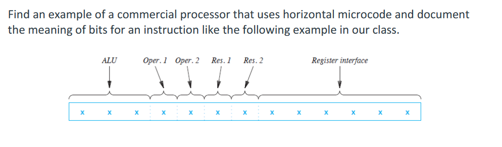Solved Find an example of a commercial processor that uses | Chegg.com
