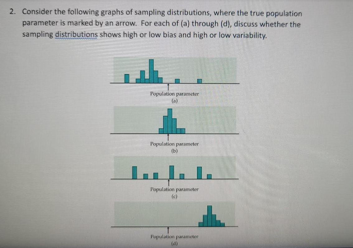 2. Consider the following graphs of sampling | Chegg.com