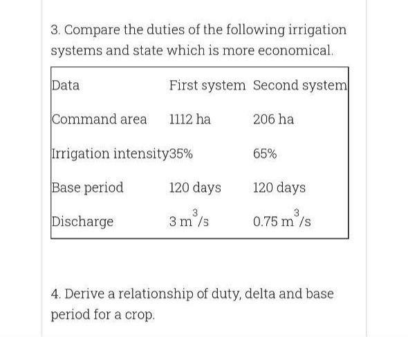 Solved 3. Compare the duties of the following irrigation | Chegg.com
