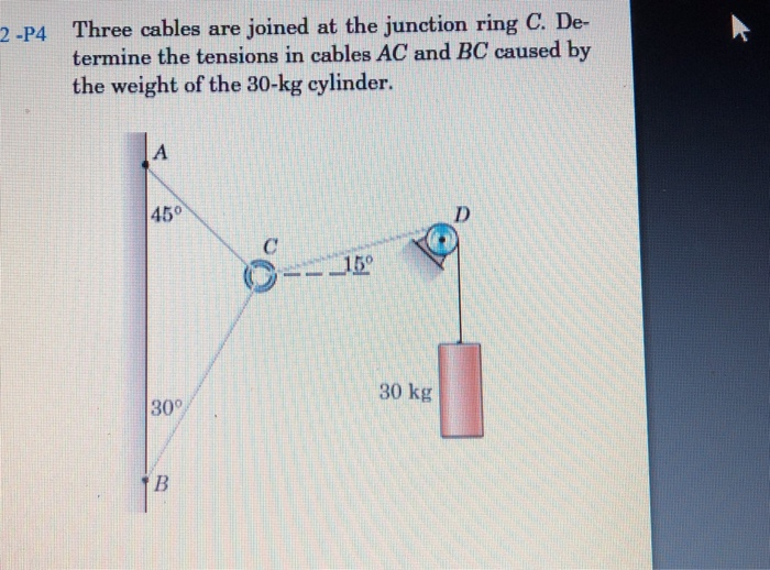 Solved Three cables are joined at the junction ring C. De- | Chegg.com