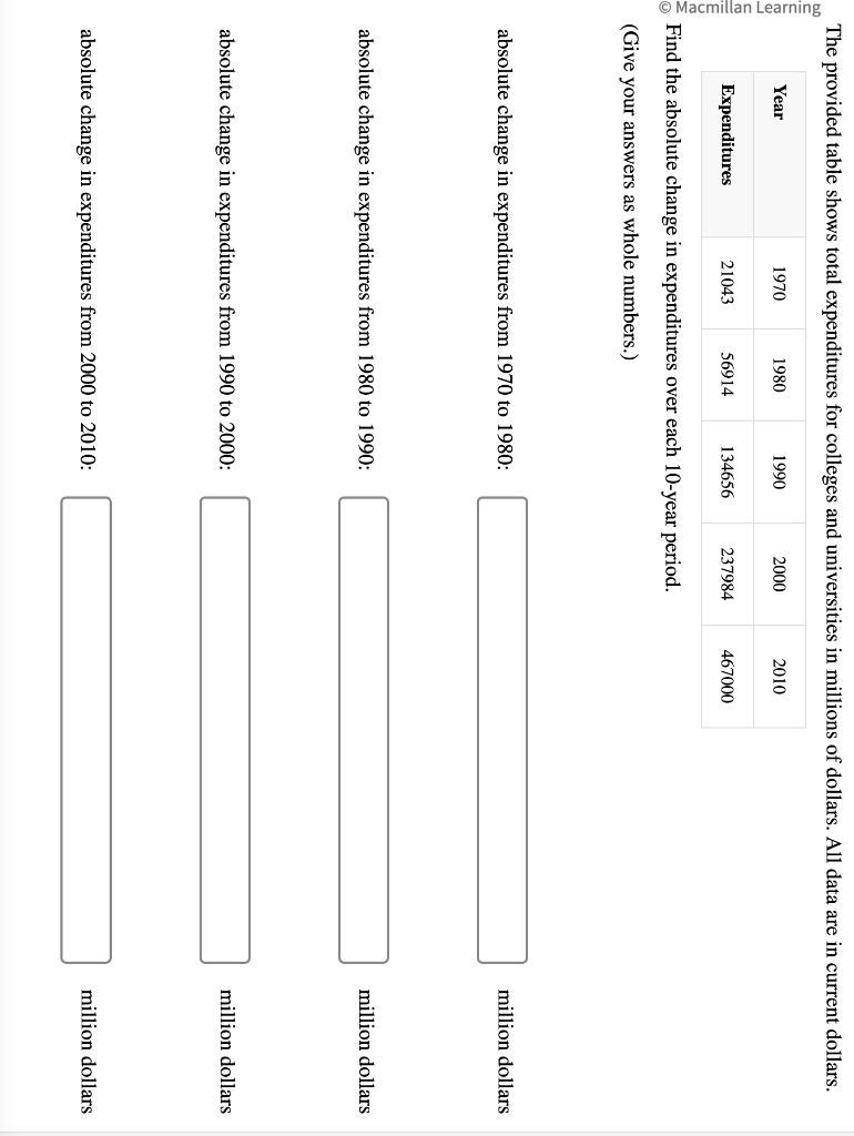 Solved The provided table shows total expenditures for | Chegg.com