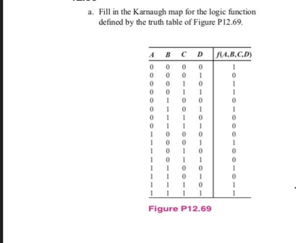 Solved a. Fill in the Karnaugh map for the logic function | Chegg.com