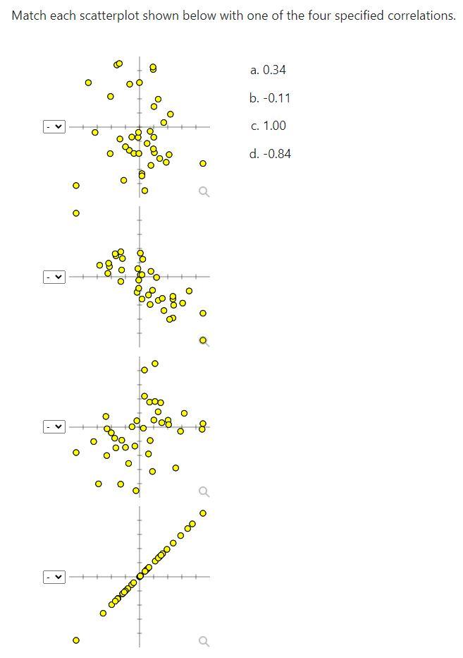 Solved Match each scatterplot shown below with one of the | Chegg.com