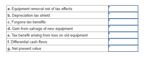Solved Problem A-22 (Algo) Compute Net Present Value Lodi | Chegg.com