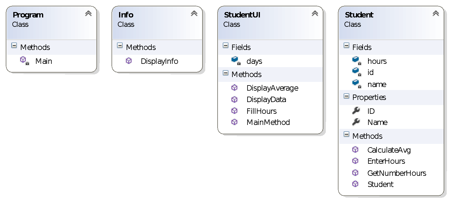 Solved Need help creating C# program that will record the | Chegg.com