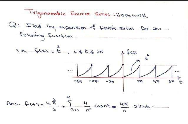 Solved Trigonometric Fourier Series Homework Q: Find the | Chegg.com